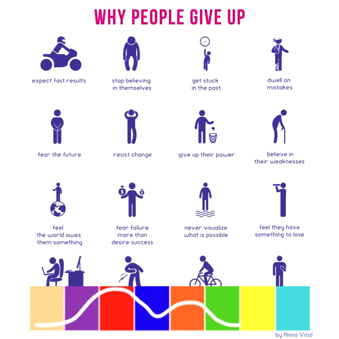 16 Reasons People Give Up On Their Goals 16 Reasons People Give Up On Their Goals